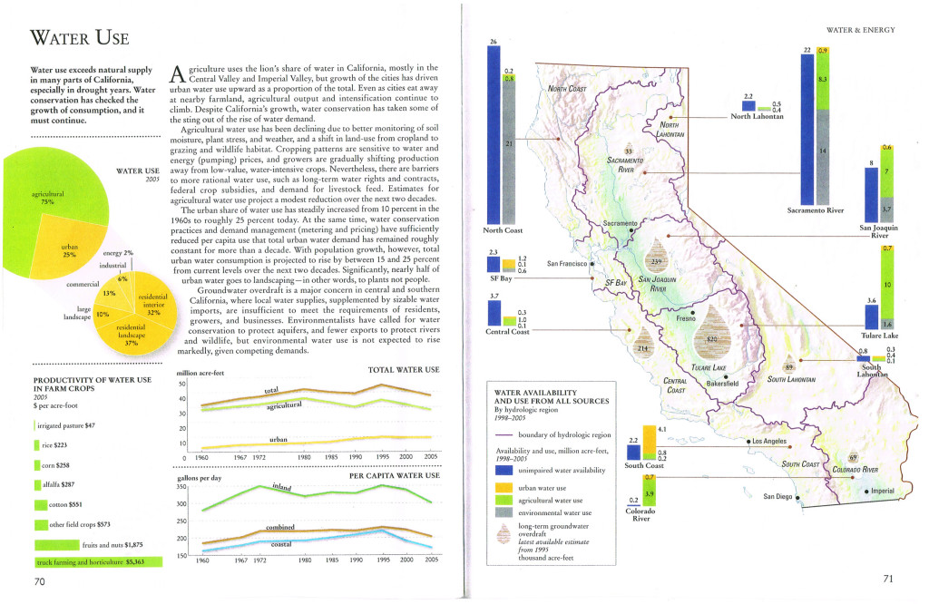 California Water and the Lack Thereof - Nowtopian